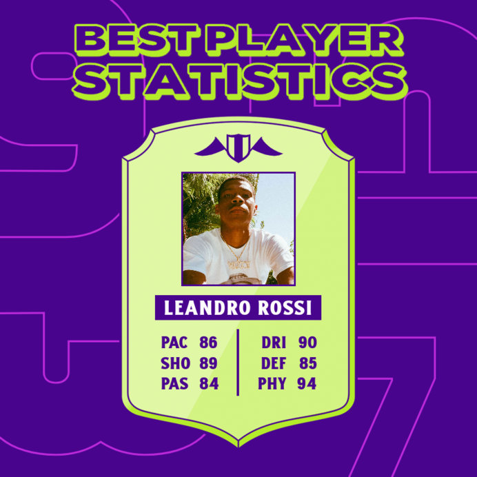 Placeit - Instagram Post Generator Featuring a Sports Player Statistics ...
