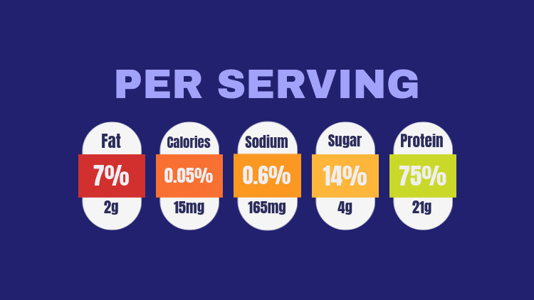 Placeit - Nutrition Facts Label Maker for a Food Product