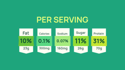 Placeit - Nutrition Facts Label Template for Food Value Information