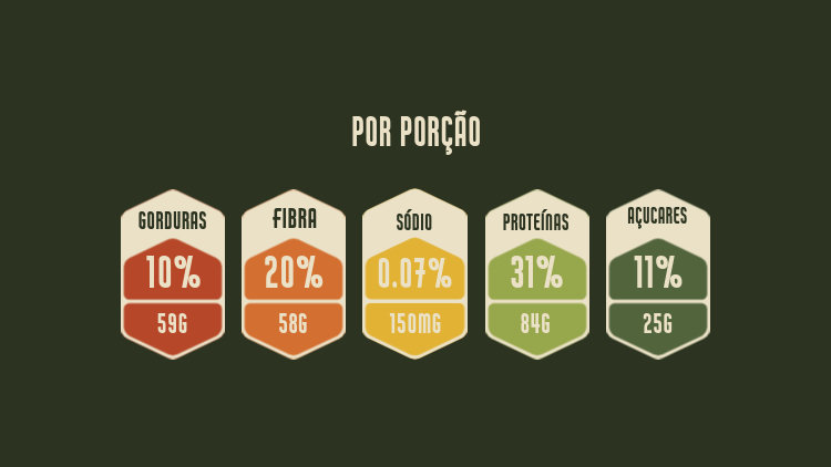 Placeit - Nutrition Facts Label Creator With Colored Shapes